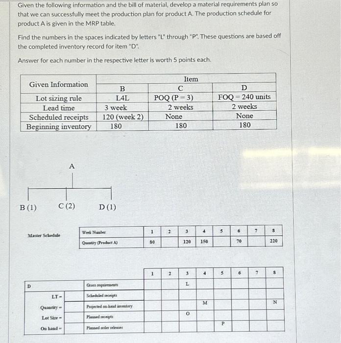 Solved Given the following information and the bill of | Chegg.com