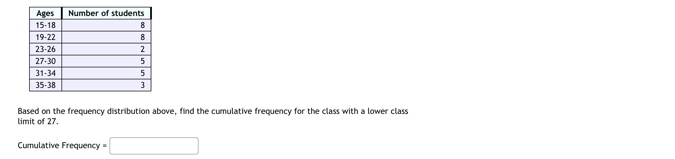 Solved \table[[Ages,Number of | Chegg.com