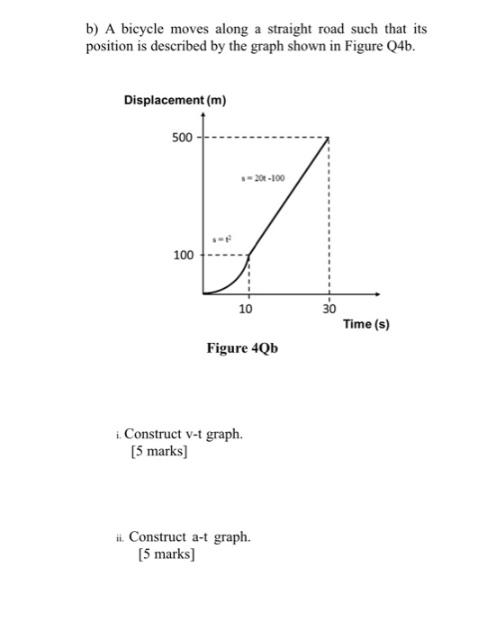 Solved b) A bicycle moves along a straight road such that | Chegg.com