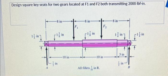 Solved Design square key seats for two gears located at F1 | Chegg.com