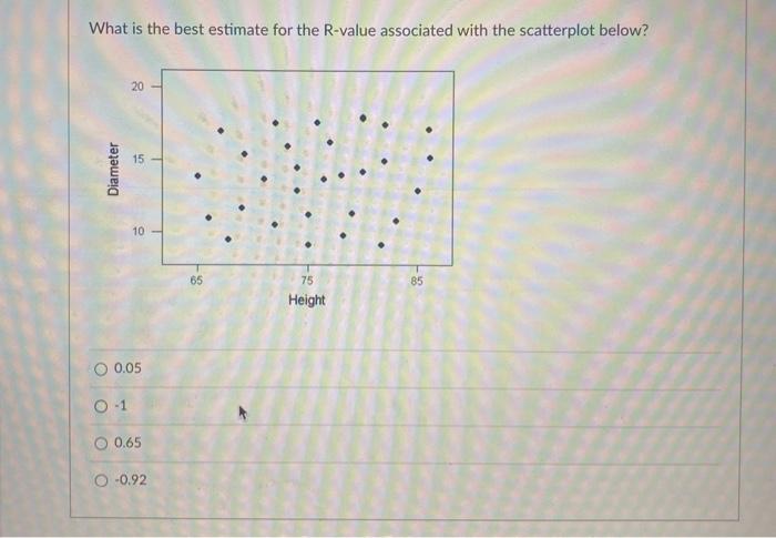 Solved What is the best estimate for the R-value associated | Chegg.com
