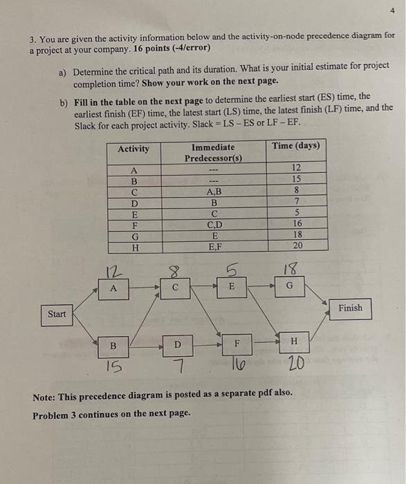 Solved 3. You are given the activity information below and | Chegg.com