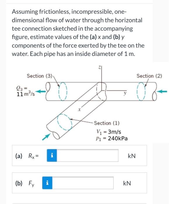 Solved Assuming frictionless, incompressible, one- | Chegg.com