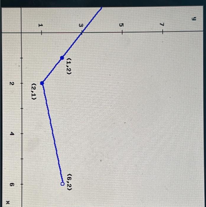 Solved (1 point) Find a formula for the piecewise function | Chegg.com
