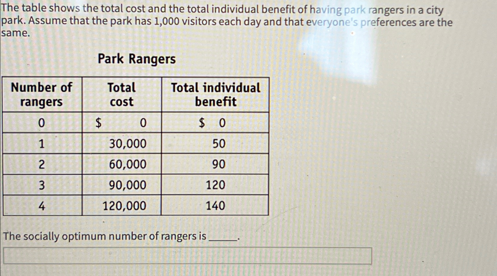 Solved The table shows the total cost and the total | Chegg.com