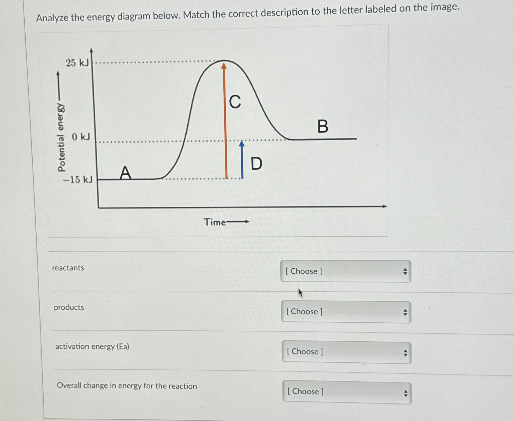 Solved Analyze the energy diagram below. Match the correct | Chegg.com