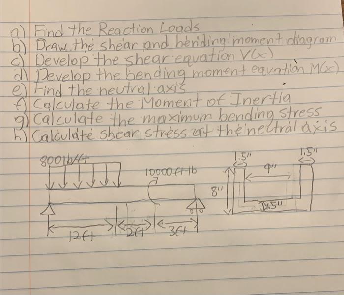 Solved a) Find the Reaction Loads b) Draw. the she'ar and | Chegg.com