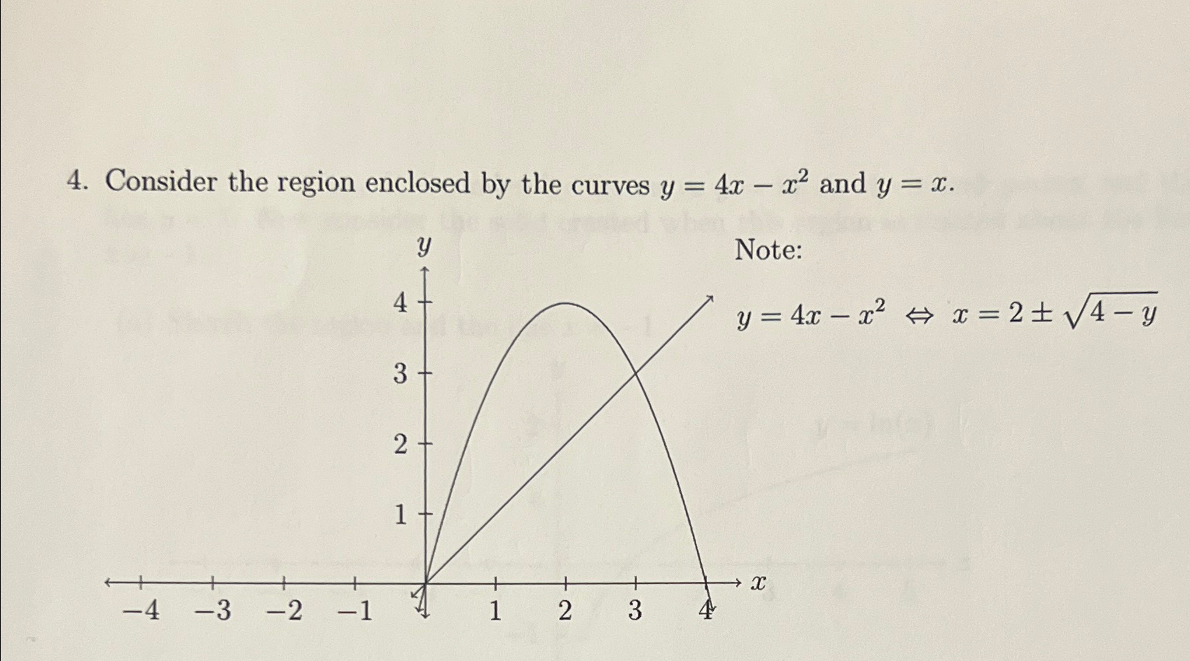 Solved Consider the region enclosed by the curves y=4x-x2 | Chegg.com