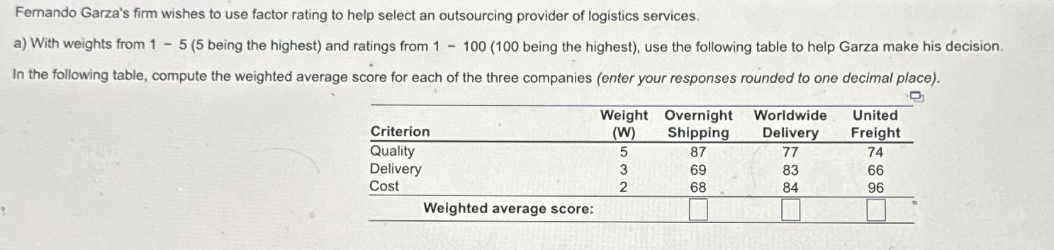 Solved Fernando Garza's firm wishes to use factor rating to | Chegg.com