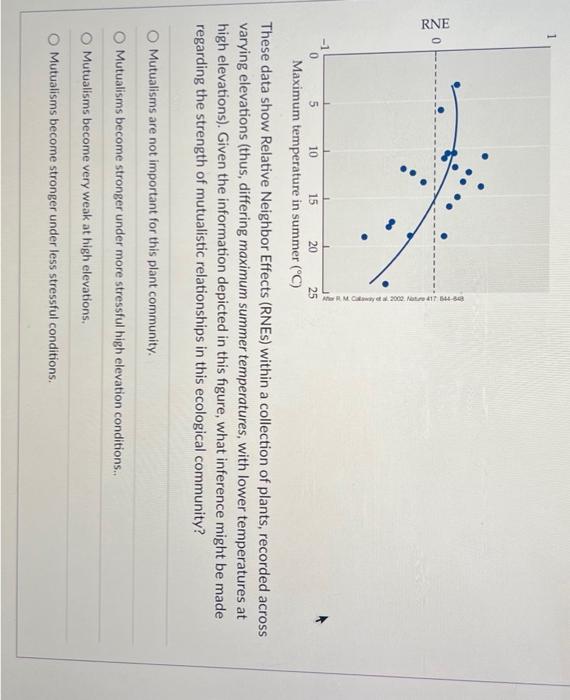 Solved The diagram shows a food web (A) and an interaction | Chegg.com