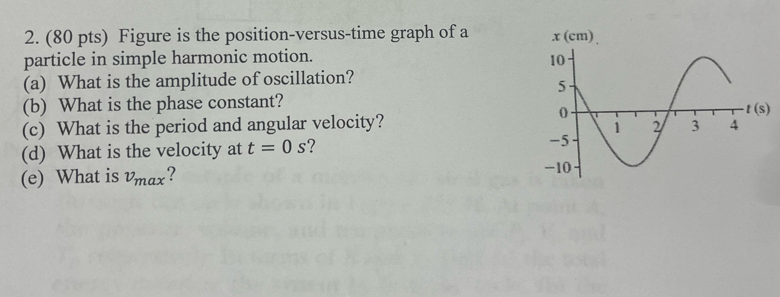 Solved (80 ﻿pts) ﻿Figure is the position-versus-time graph | Chegg.com
