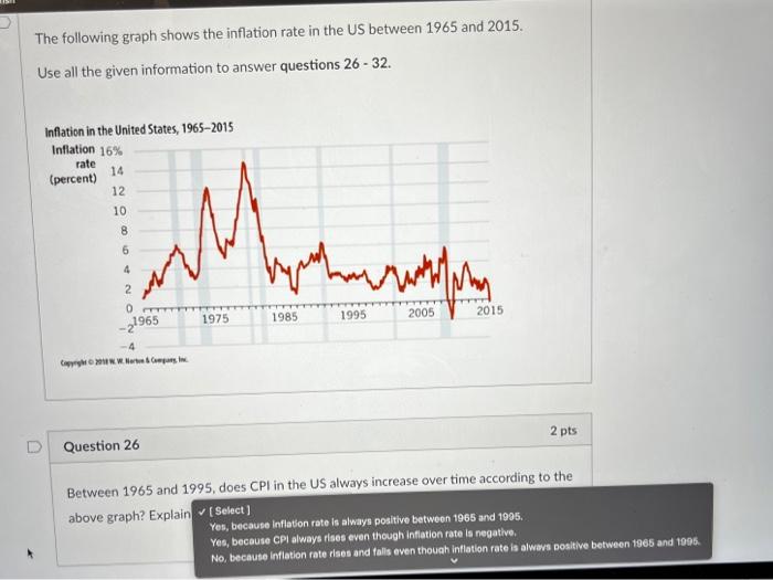 Solved The following graph shows the inflation rate in the | Chegg.com
