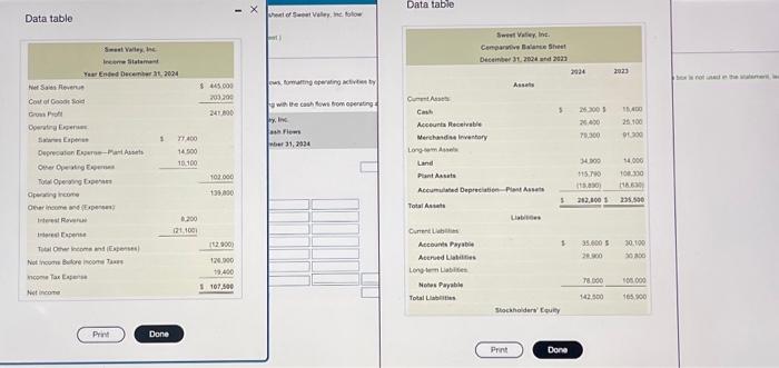 Solved The 2024 income statement and comparative balance | Chegg.com