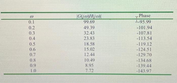 Solved Problem 3 ( 5 points). Consider a system with | Chegg.com