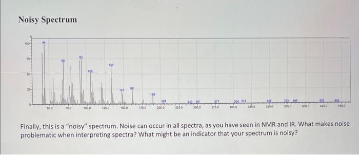 Noisy Spectrum Finally, this is a "noisy" spectrum. | Chegg.com
