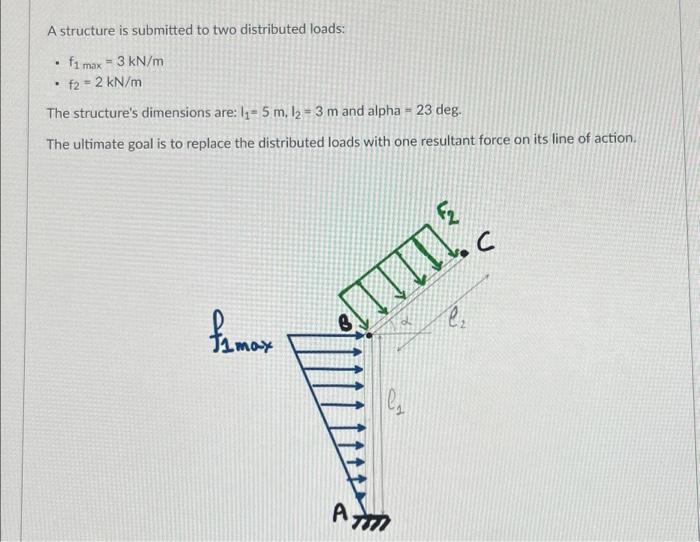 Solved 1. Drawing 1: Draw the distributed loads and | Chegg.com