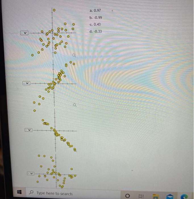 Solved Multiple-choice Here is a scatter plot for a set of | Chegg.com