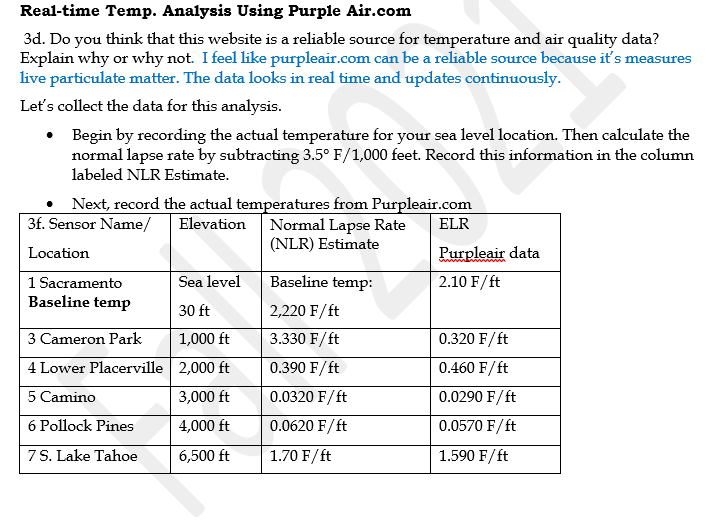 Solved Real-time Temp. Analysis Using Purple Air.com3d. ﻿Do | Chegg.com