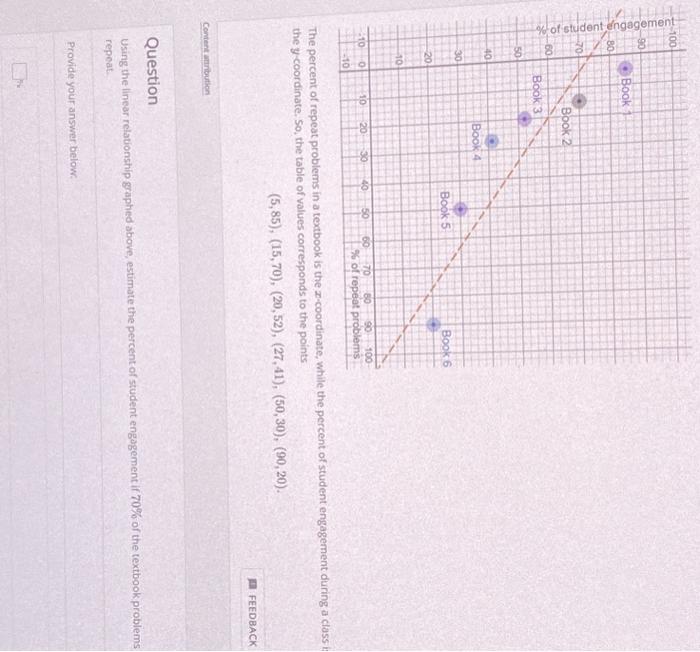 Solved The percent of repeat problems in a textbook is the | Chegg.com