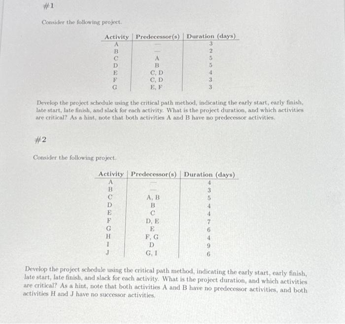 Solved Consider the following project. Develop the project | Chegg.com