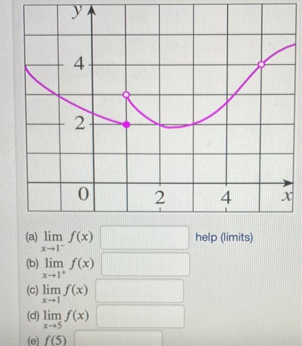 Solved limx→1+f(x) | Chegg.com