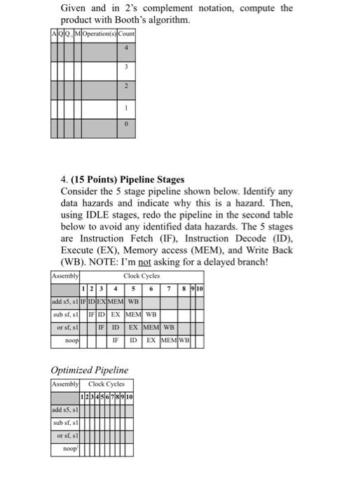 Solved Given and in 2's complement notation, compute the | Chegg.com