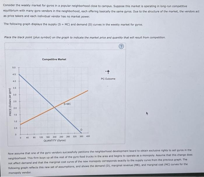 Solved Consider the weekly market for gyros in a popular | Chegg.com