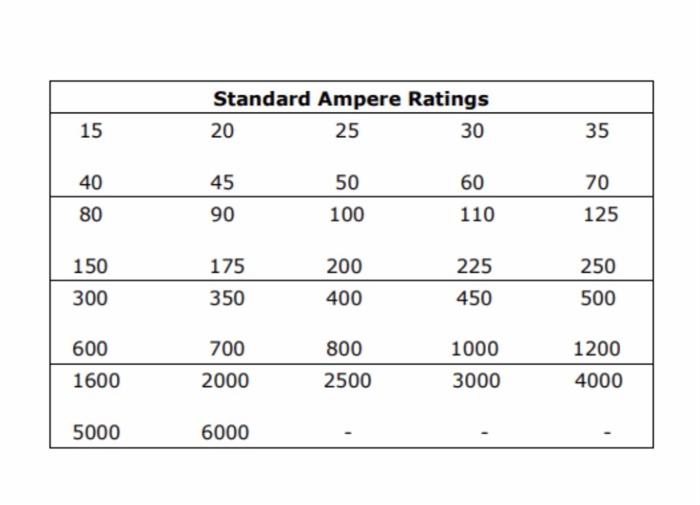 Table 3.10.2.6(B)(16) Allowable Ampacities of | Chegg.com