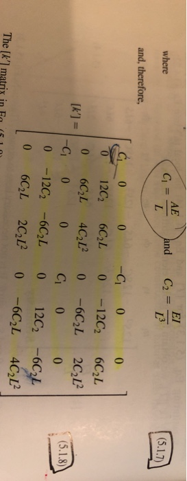 EXAMPLE 5 The bar element 2 is used to stiffen the | Chegg.com