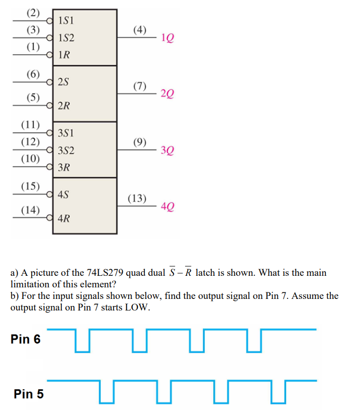 Solved a) ﻿A picture of the 74LS279 ﻿quad dual | Chegg.com