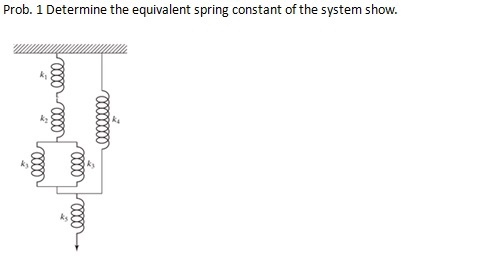 Solved Prob. 1 Determine the equivalent spring constant of | Chegg.com