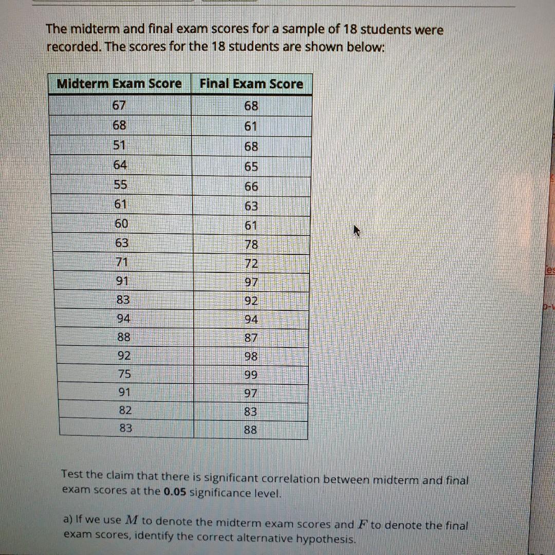 Solved The midterm and final exam scores for a sample of 18 | Chegg.com