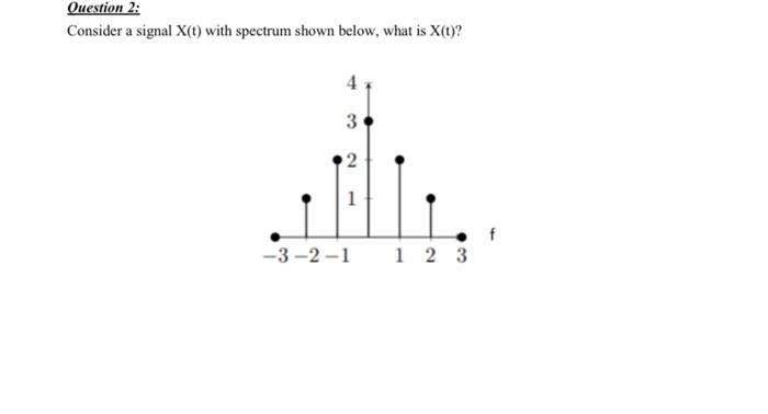 Solved Ouestion 2: Consider a signal X(t) with spectrum | Chegg.com