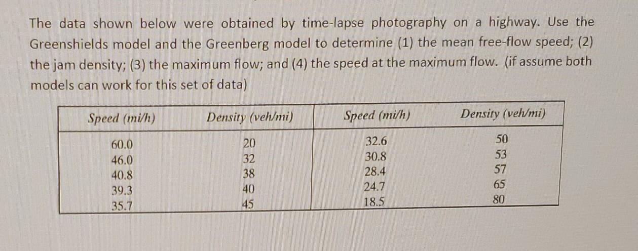 Solved The data shown below were obtained by time-lapse | Chegg.com