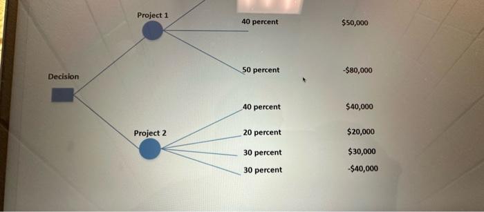 Solved answer question fully | Chegg.com