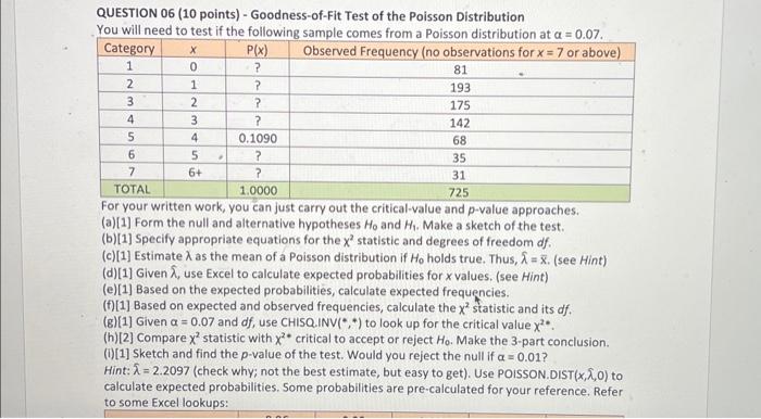 Solved please clarify the DF, chi-square stat, chi-square | Chegg.com