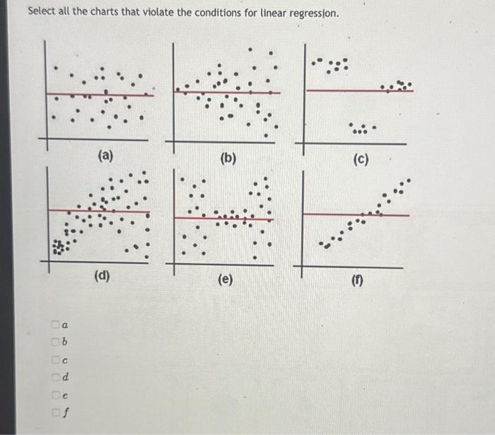 Solved Select all the charts that violate the conditions for | Chegg.com