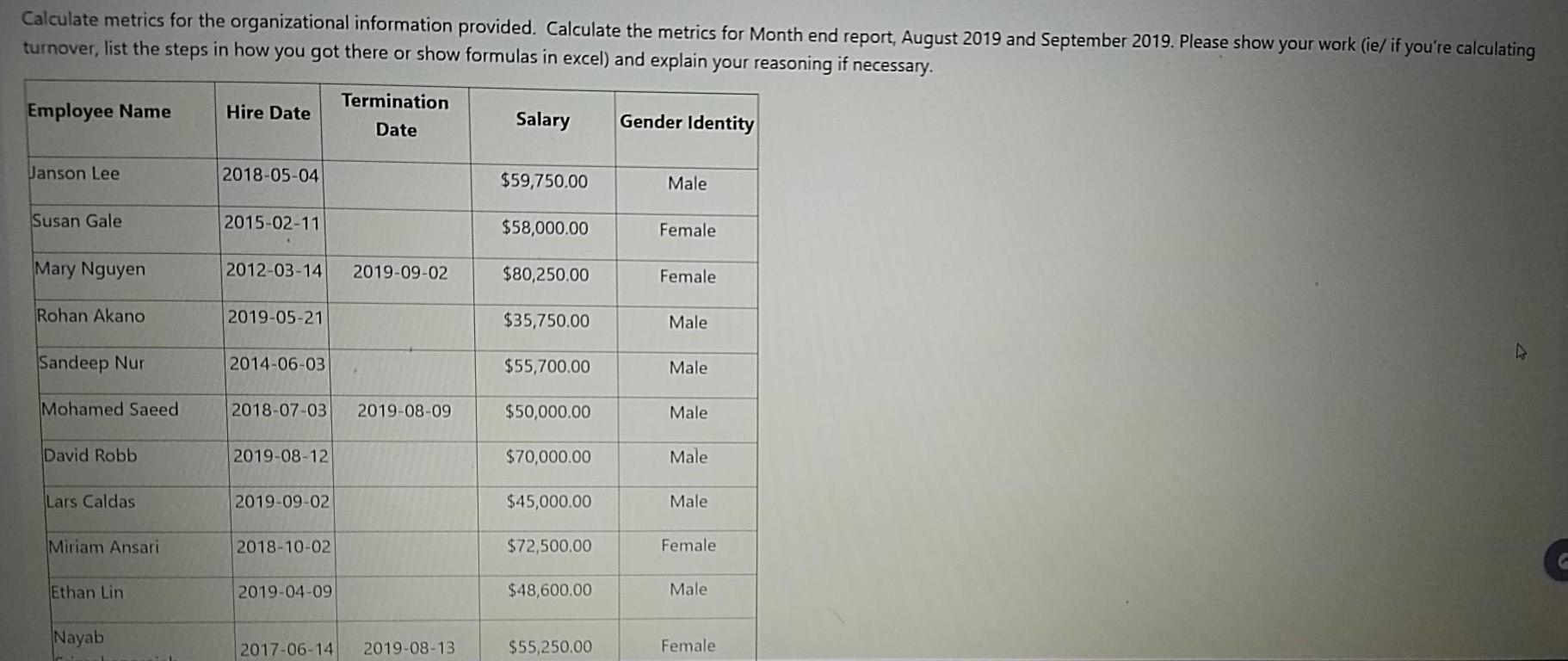 Solved Calculate metrics for the organizational information | Chegg.com