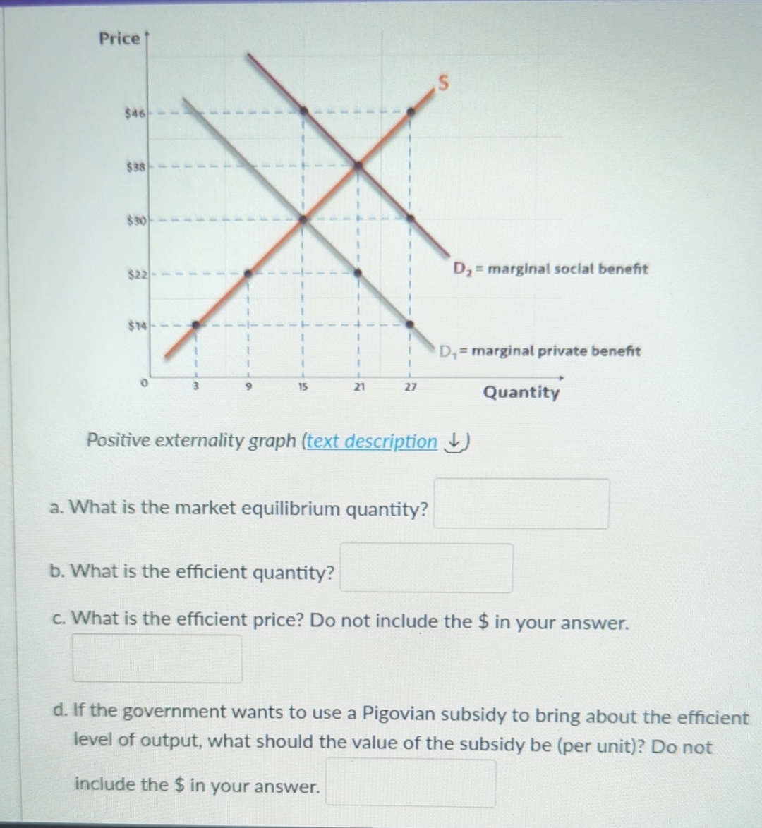 Solved Positive externality graph (text description darr )a. | Chegg.com