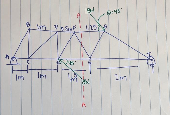 Solved Calculate All Internal Forces Using Joint Method And