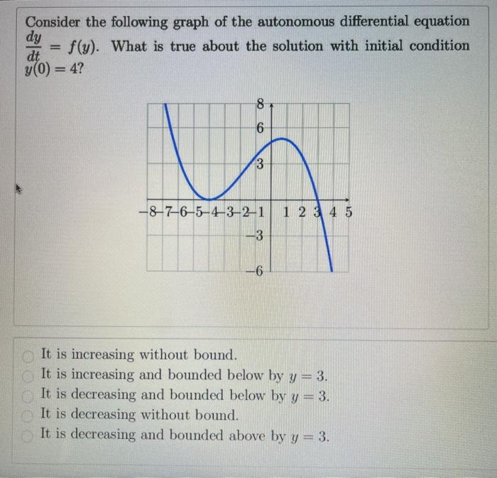Solved Consider the following graph of the autonomous | Chegg.com