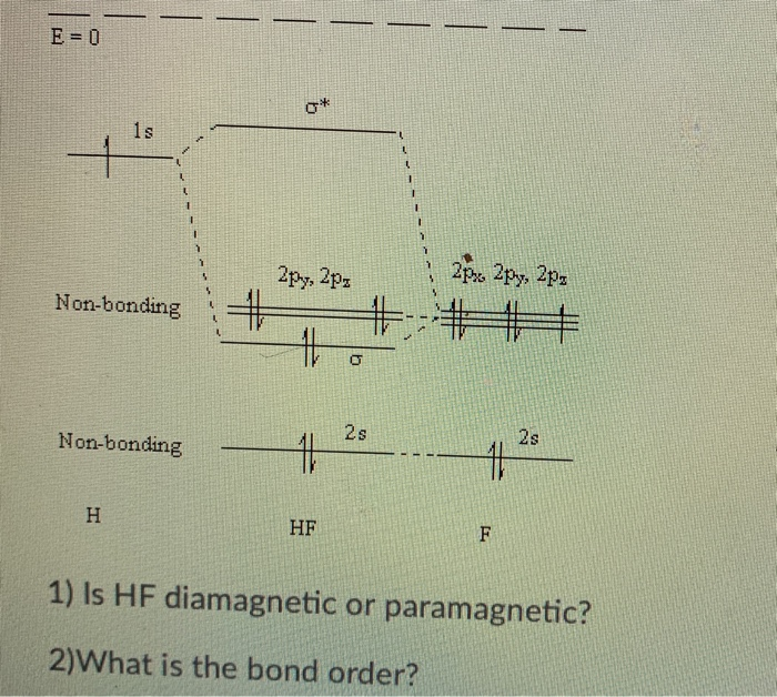 Solved C * 2py, 2pz 2s 2py, 2pz Non-bonding Non-bonding - HF | Chegg.com