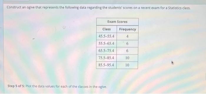 Solved Construct an ogive that represents the following data | Chegg.com