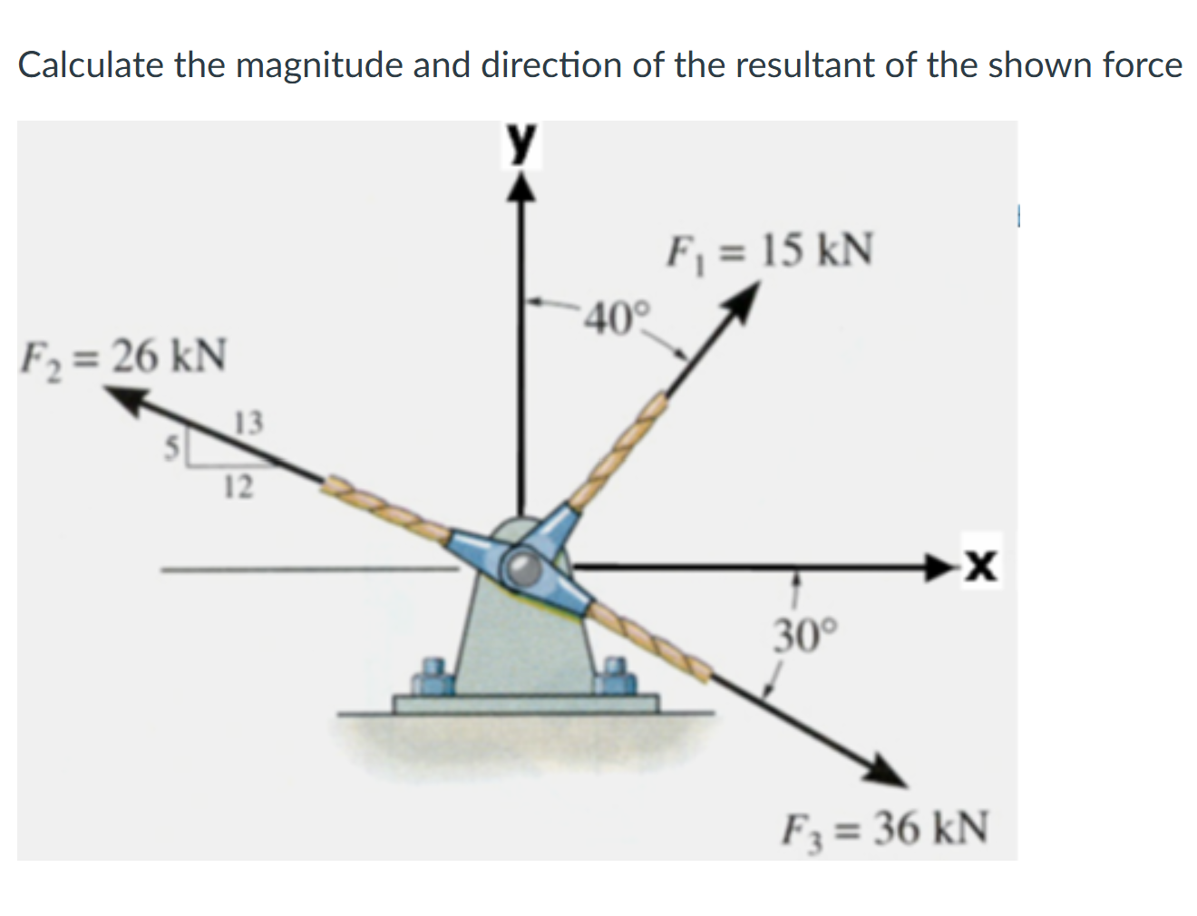 Solved calculate the magnitude and direction of the | Chegg.com