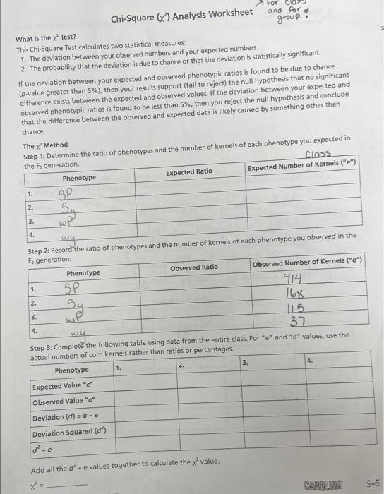 Solved What is the x2 Test? The Chi-Square Test caiculates | Chegg.com