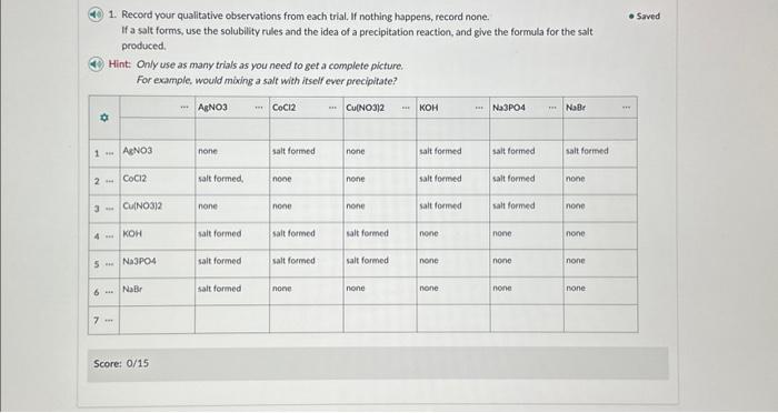 Solved 1. Record your qualitative observations from each | Chegg.com