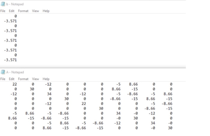 Instructions: 1. Report the result using 3 decimal | Chegg.com