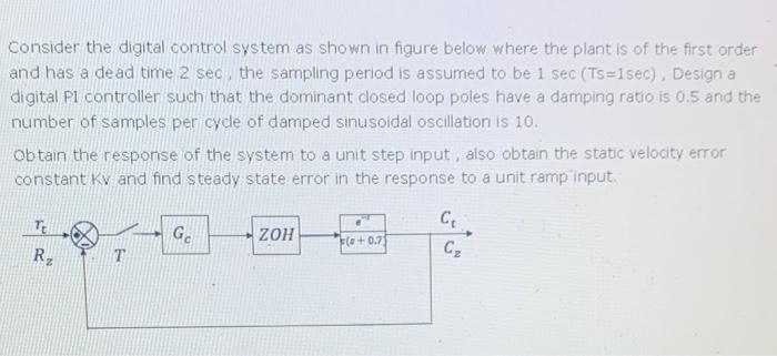 Solved Consider the digital control system as shown in | Chegg.com