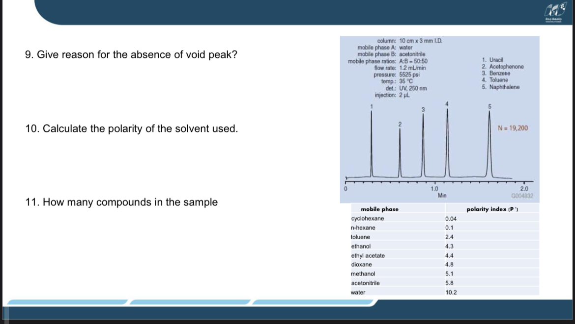 Solved HiGive reason for the absence of void peak?column: | Chegg.com
