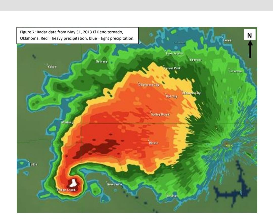 Solved Figure 7: Radar data from May 31, 2013 El Reno | Chegg.com